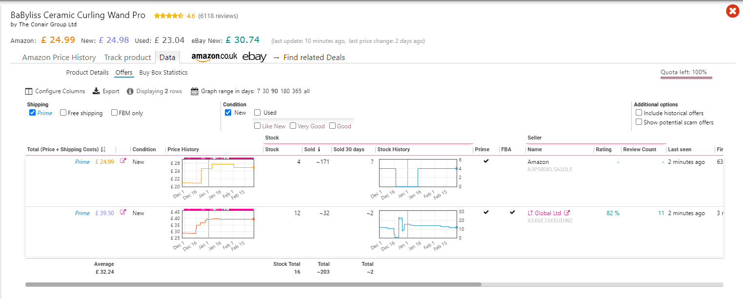 How to Read a Keepa Chart: Perfect for Beginners