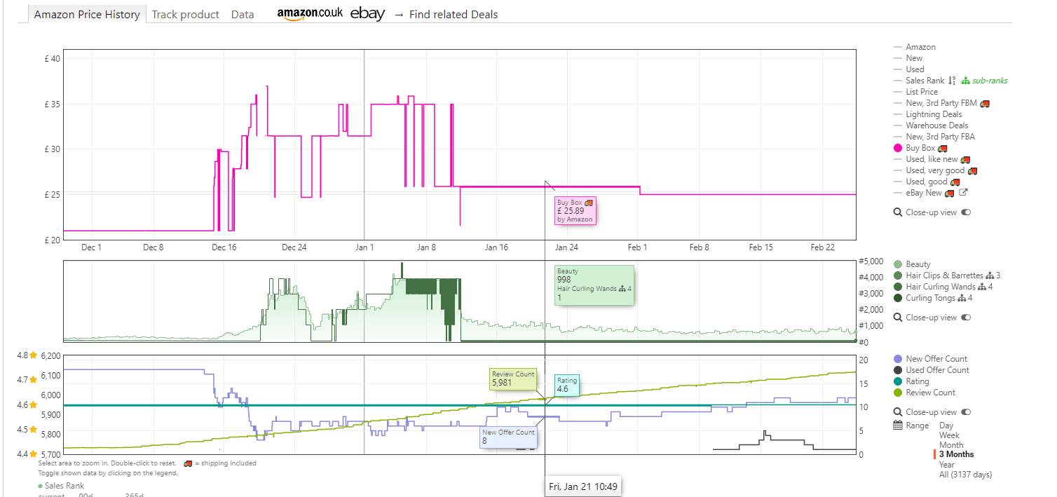 How to Read a Keepa Chart: Perfect for Beginners
