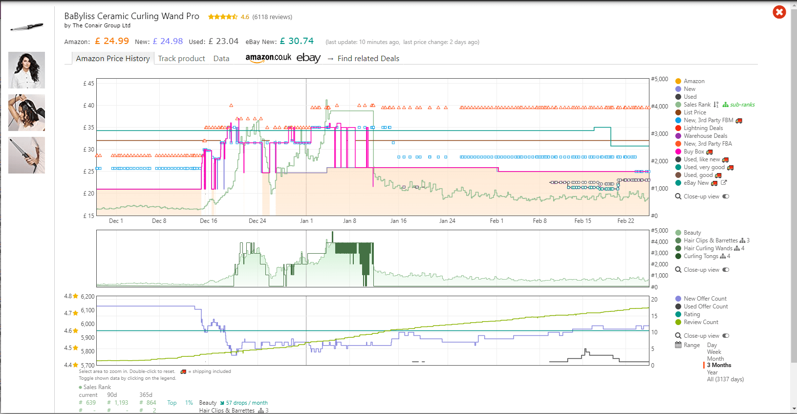 How to Read a Keepa Chart: Perfect for Beginners